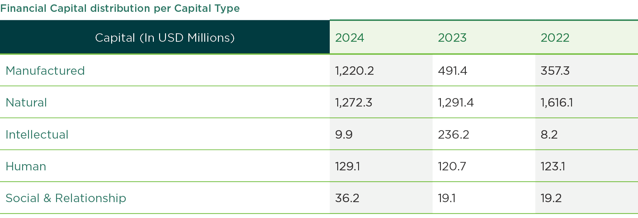 First Gen Integrated Report 2024