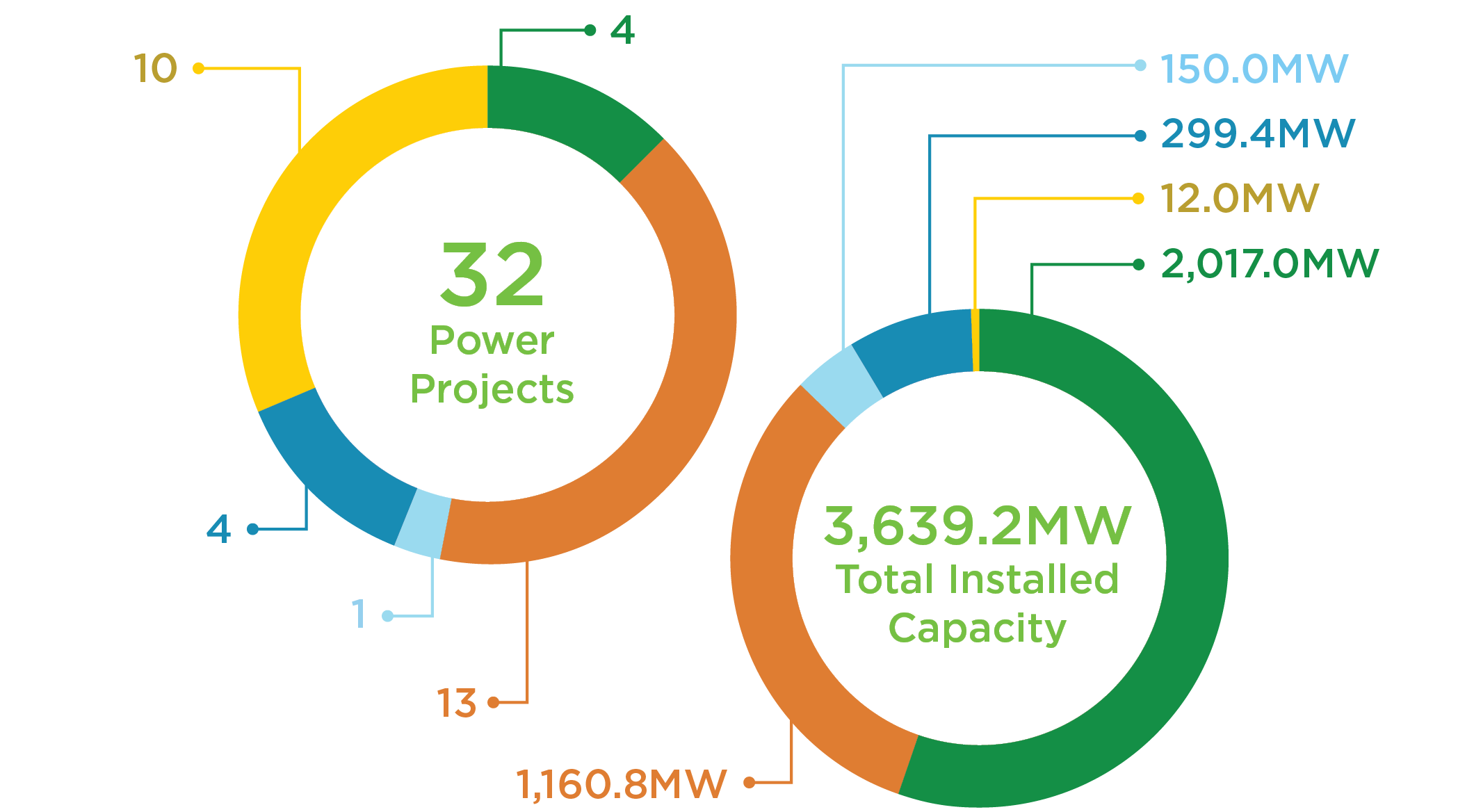 First Gen Integrated Report 2024